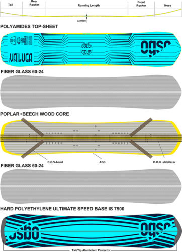 Splitboard Technical Overview - OGSO